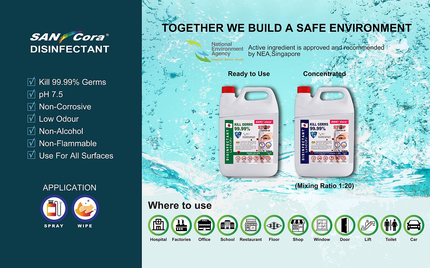 SANCora Paints Industries